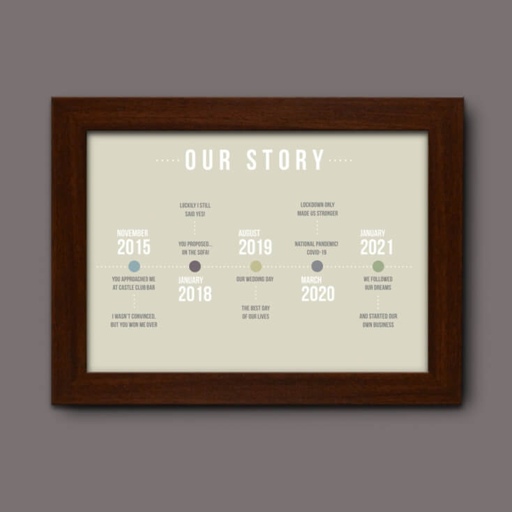 Our Story Personal Timeline Poster | Find Me A Gift
