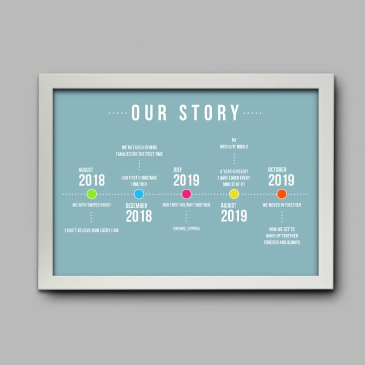 Personalised Our Story Timeline Print | Find Me A Gift