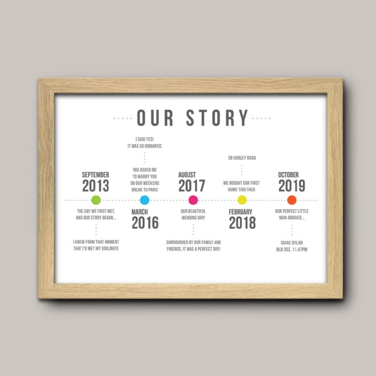 Personalised Our Story Timeline Print | Find Me A Gift